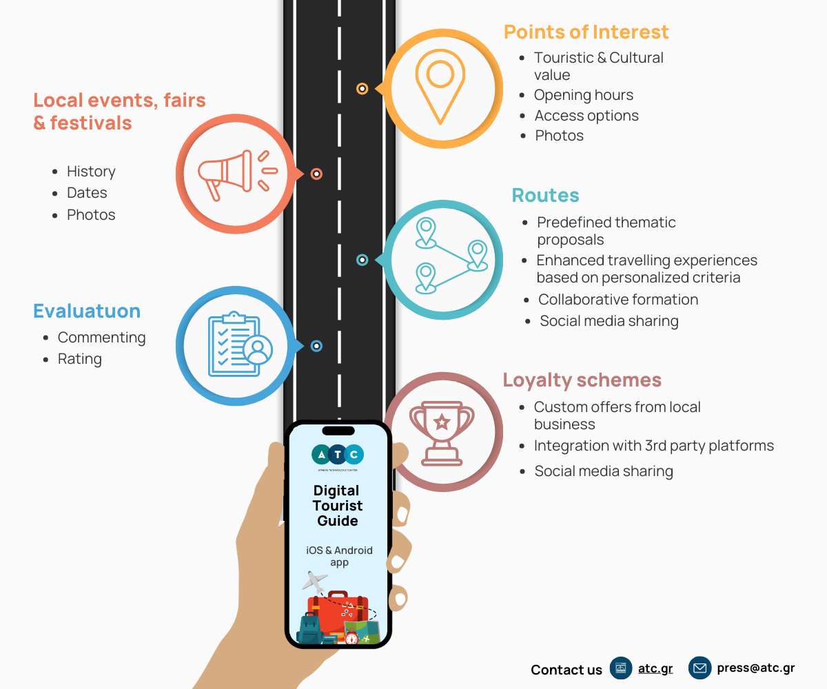 Digital Tourist Guide for Region of Eastern Macedonia and Thrace